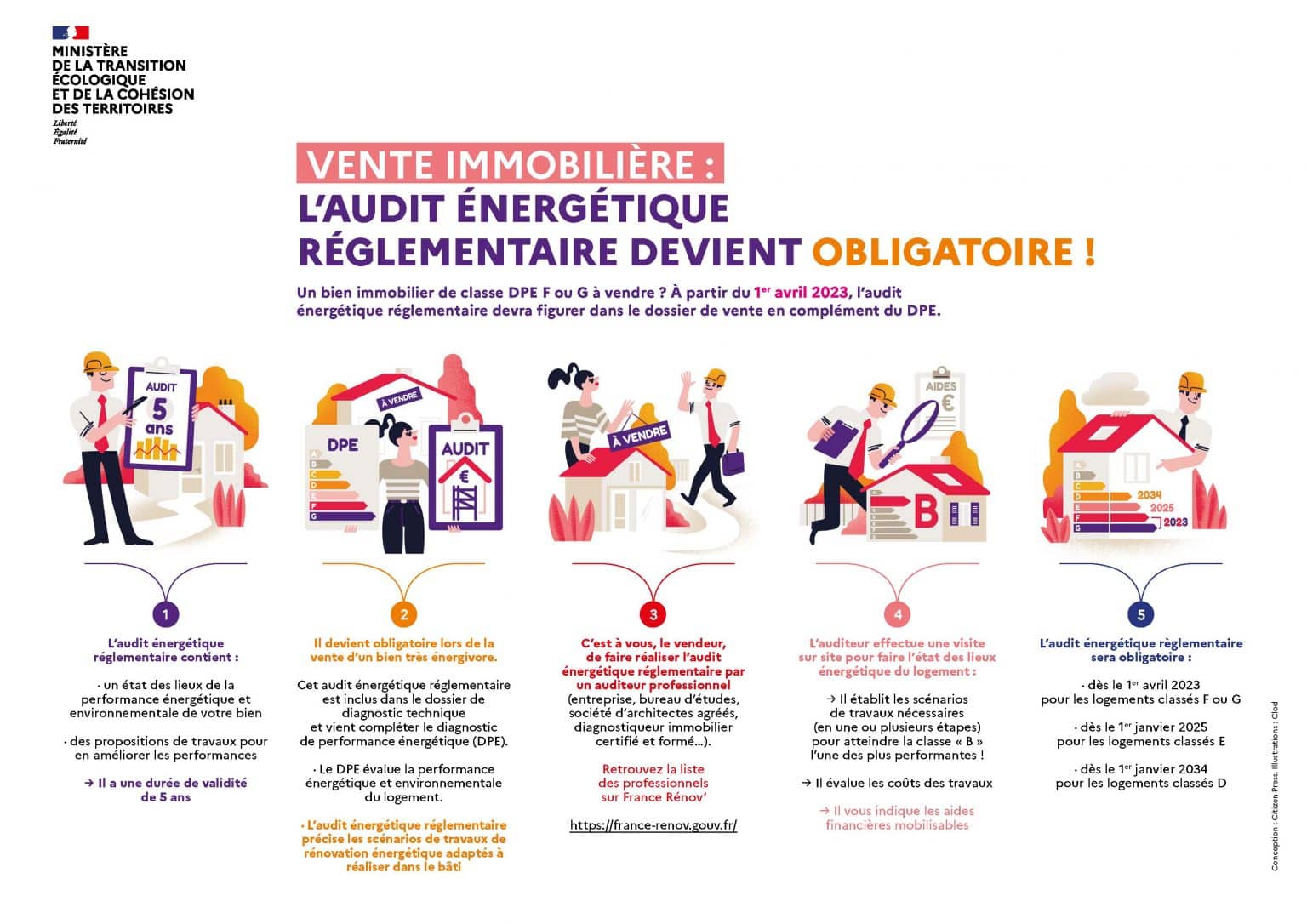 Audit énergétique réglementaire et DPE avec le logiciel Pleiades