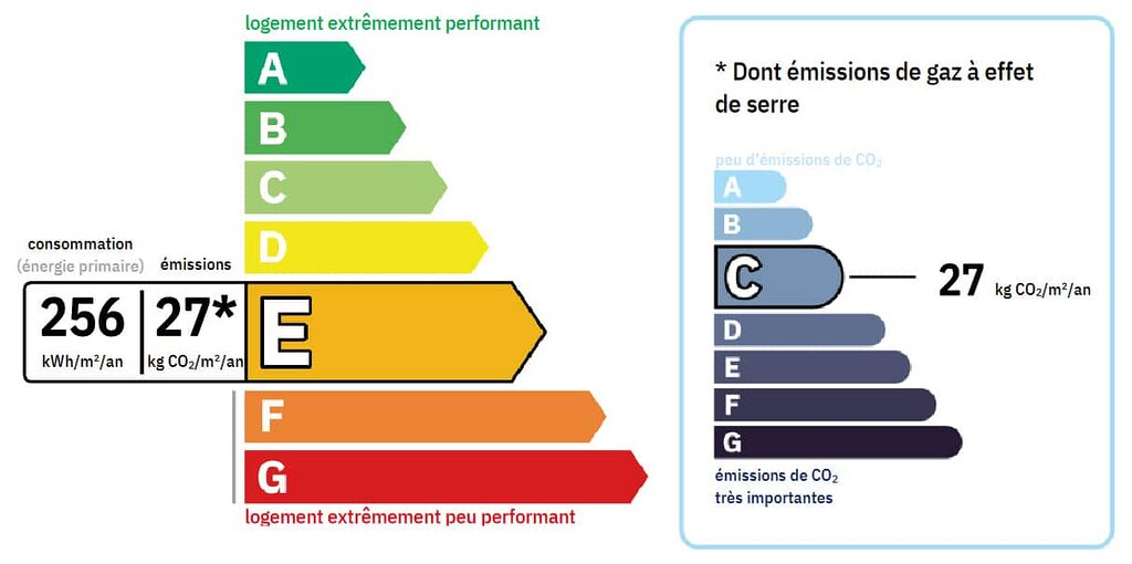 DPE et Audit avec Pleiades